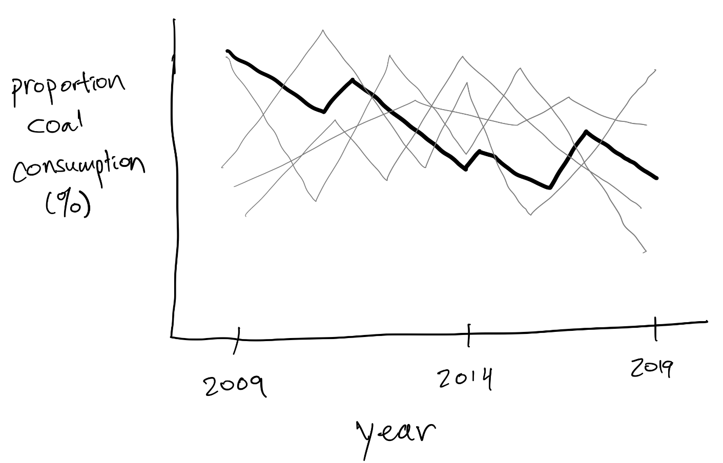 Besides This Task Other Tasks Could Include